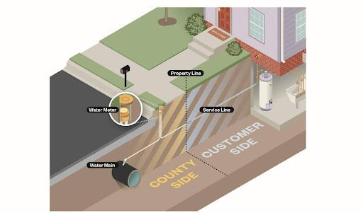 Water SIP Frequently Asked Questions | Anne Arundel County Government