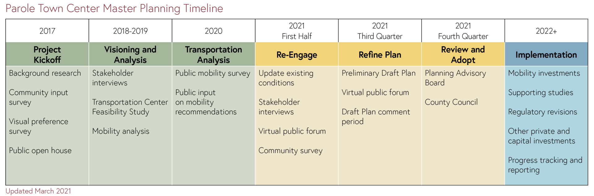 Parole Town Center | Anne Arundel County Government