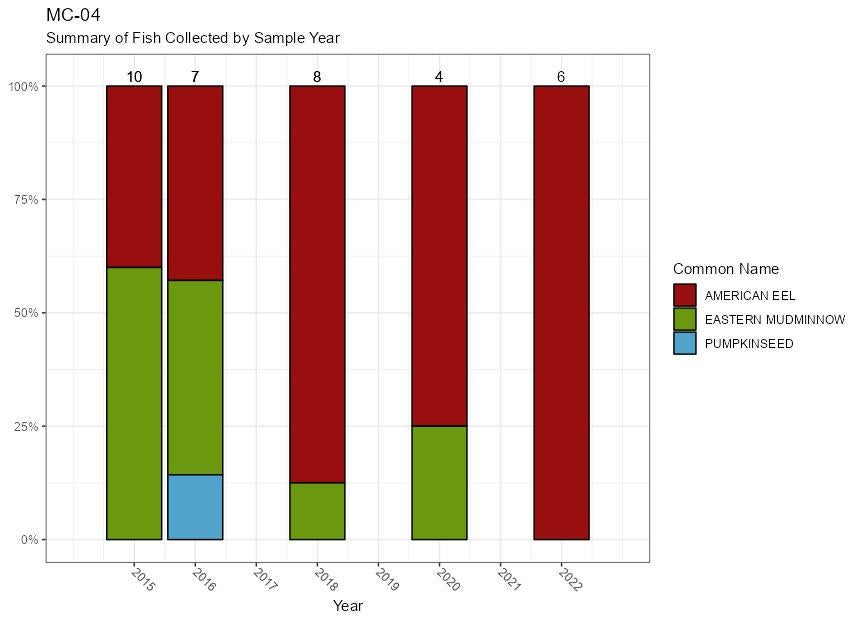 Mill Creek (MC-01, MC-02, MC-03, and MC-04) | Anne Arundel County ...