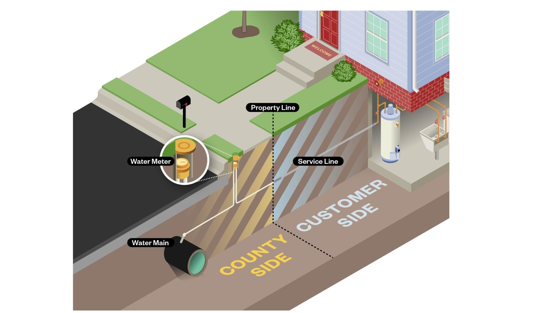 Anne Arundel Water Service Inventory Program | Anne Arundel County ...